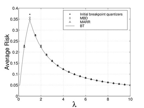 Example 1 Snr 5 Db Correlation Coeecient R 0 R 2 Bits Sample