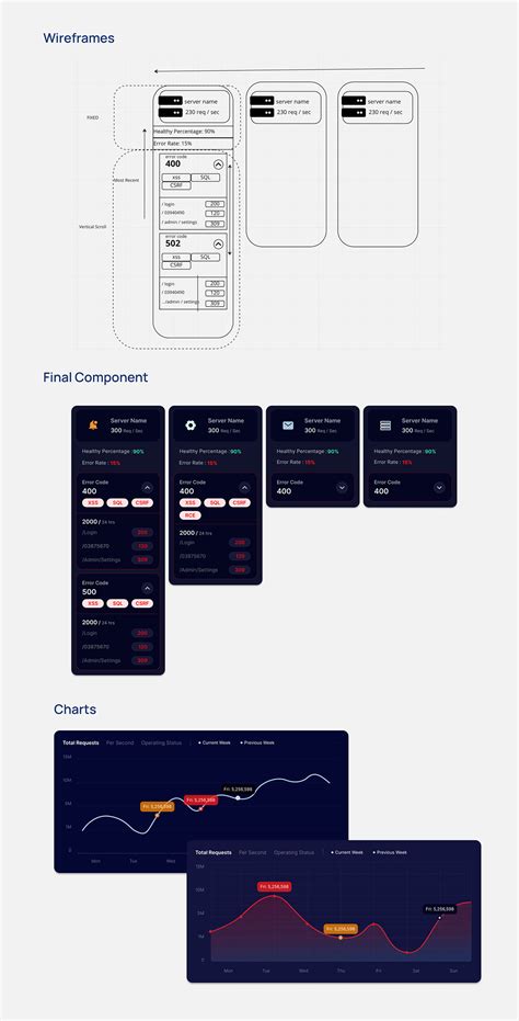 Waf Dashboard Behance