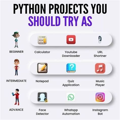 pawan suman on linkedin pythonprogramming codelife techinnovation