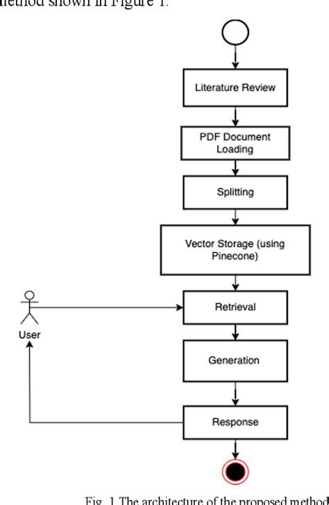 figure 1 from automating information retrieval from faculty guidelines