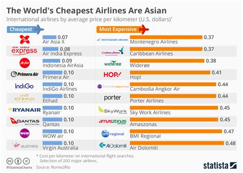 Airlines Cheap Fares Five European Airlines Offering Cheap Black