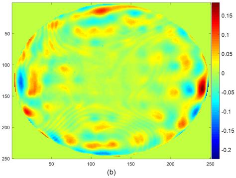 Eigenmode Wavefront Decoupling Algorithm For Lcdm Adaptive Optics Systems