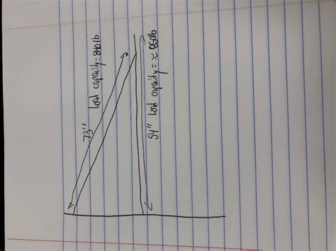 Solved Need To Calculate The Load Capacity Of The Beam The Chegg Com