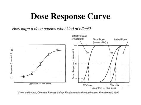 Ppt Chapter Two Powerpoint Presentation Free Download Id 5703133