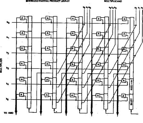 figure 7 from multiple operand addition and multiplication semantic