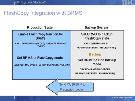 IBM System Storage SAN Storage Solutions For System