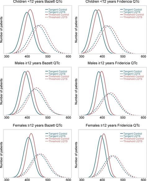 Determination And Interpretation Of The Qt Interval Circulation Determination And Interpretation Of The Qt Interval Circulation