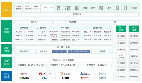 Ai 智算平台 基石智算