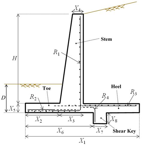 Design Of Retaining Walls Making Use Of Retaining Walls In Your