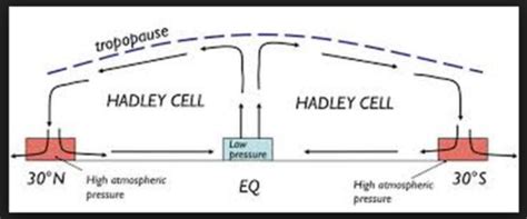 GEOG 120 Exam 2 Flashcards Quizlet