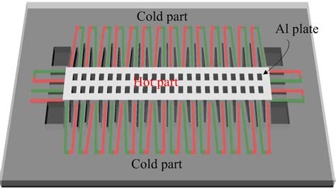 Schematic Structure Of The Energy Harvesting Thermoelectric Generator Download Scientific Diagram