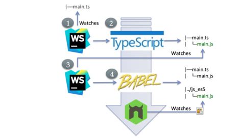 become a javascript ninja