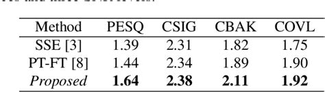Self Supervised Learning Based Monaural Speech Enhancement With Multi Task Pre Training