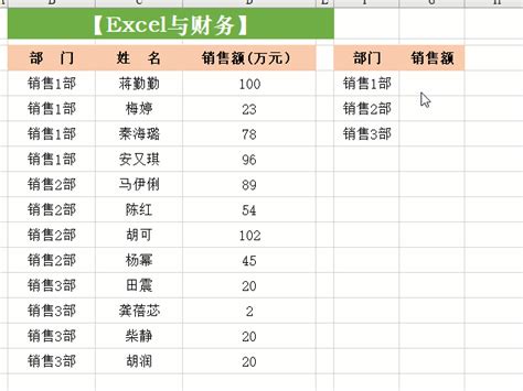 excel应用：sumifs求和函数的用法 正数办公