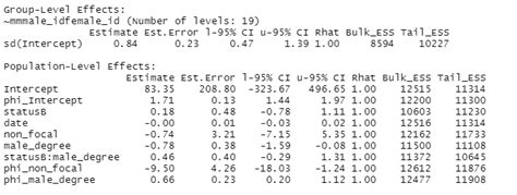 Modeling Heteroskedasticity Using The Auxiliary Parameter Phi For Beta Binomial Distribution