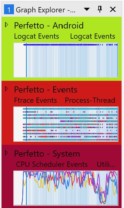 Perfetto Tooling For Analyzing Android Linux And Chromium Browser