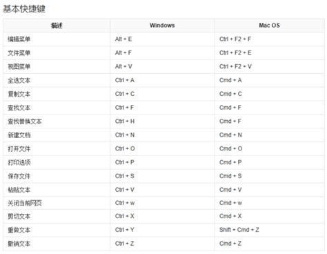 电脑复制快捷键是什么 电脑复制快捷键是哪个 随意云