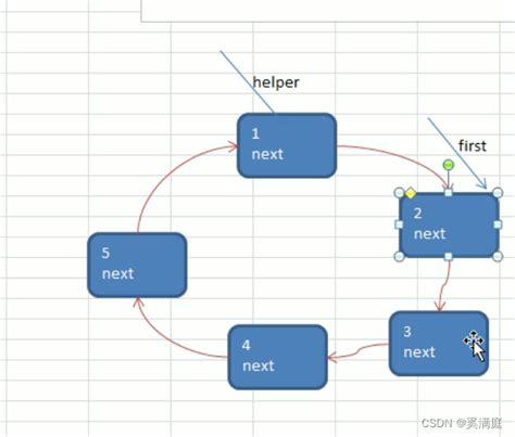 基于数据结构解决约瑟夫问题数据结构数组应用约瑟夫问题 Csdn博客