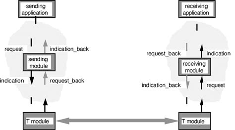 Packet Handling Procedures Download Scientific Diagram