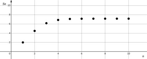 use a graphing utility to graph the first 10 terms of the se quizlet