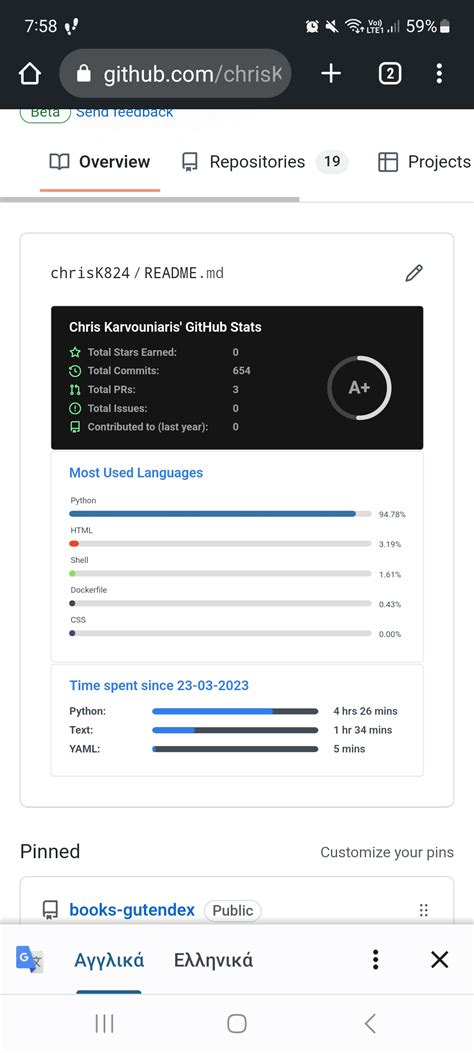 Total Issues Prs And Contributions Seem Wrong · Issue 2589 · Anuraghazragithub Readme