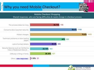 IBM Worklight Mobile Commerce Checkout Process PPT