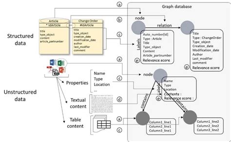 Transformation Of Heterogeneous Data To The Graph Data Model 2 Data
