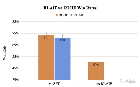 Rlhf再也不需要人类了！谷歌团队研究证明，ai标注已达人类水平 人人都是产品经理