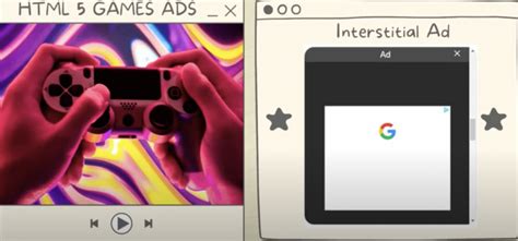 AdSense HTML Games Ads The Figure Publisher S Secret