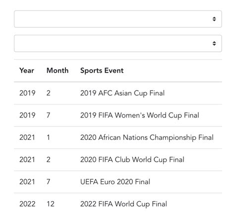 Vuejs ドロップダウンb Form Selectの表示内容を動的にフィルタリングしつつ、同時にテーブルb Tableのアイテム