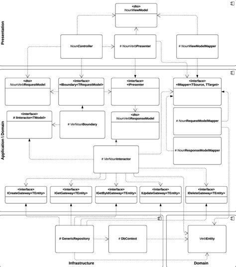 1 The Generic Architecture Of The Artifacts Download Scientific Diagram