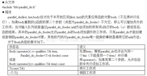 Intel Thread Building Blocks Tbb 入门篇 Csdn博客