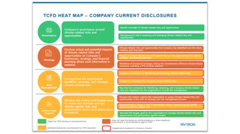 Tcfd Readiness Heatmap By Riveron Workiva Marketplace