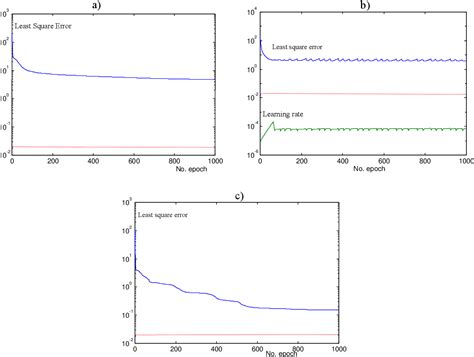 Figure 3 From Artificial Neural Networks For Interpolation And Identification Of Underwater
