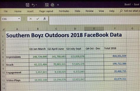Kinion Bankston On Linkedin We Just Pulled Our Facebook Data For Q1