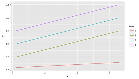 Plot R Line Plotting In A Simpler Shorter Way Stack Overflow