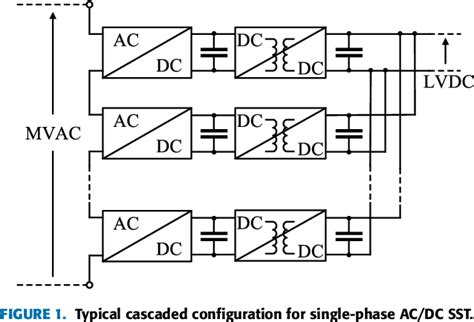 Figure 1 From Analysis And Comparison Of Series Resonant Converter With Embedded Filters For