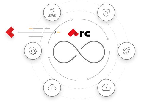 Devops Automation Sourcefuse