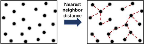 measurement of nearest neighbor distances inclusions in composite