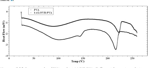 table 1 from resistive memory switching behavior in solution processed