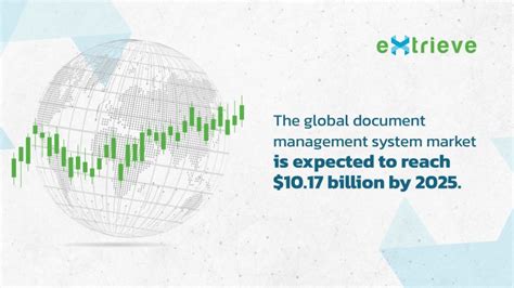 Extrieve On Linkedin Extrieve Documentmanagement Ecm Enterprisecontentmanagement Dms…