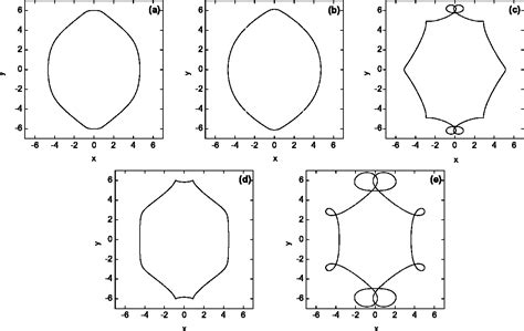 Particle Swarm Optimization An Efficient Method For Tracing Periodic
