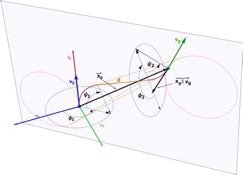 Figure 4 From An Analytic Solution To The 3d Csc Dubins Path Problem