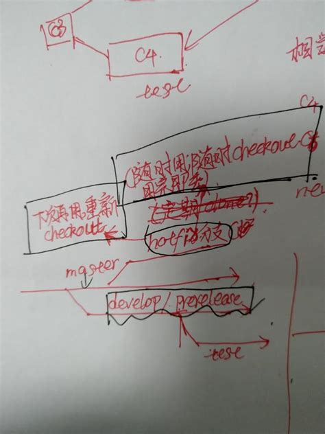 Git读书笔记 （3）git开发流程 知乎