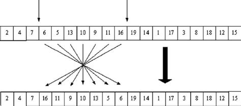 Simple Inversion Mutation In A GA Download Scientific Diagram