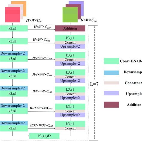 Structure Of RSU Module Download Scientific Diagram