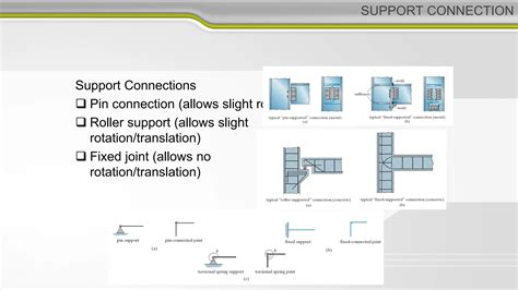 Structural Analysis Beam Pdf
