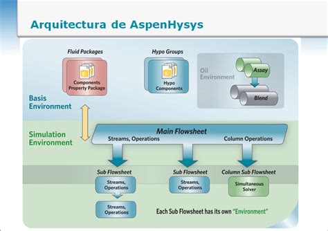 Introducción A Modelado De Procesos En Aspen Hysys ~ Simulación De Procesos Químicos