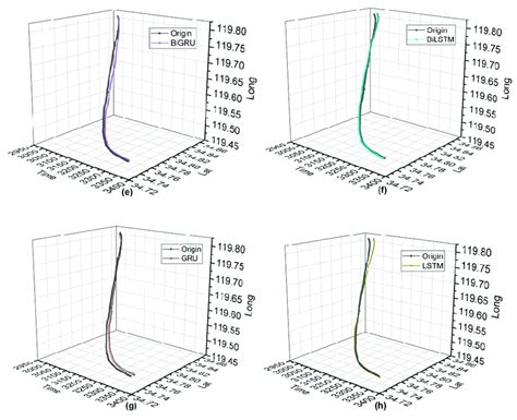Ship Behavior Prediction A Mha Bigru B Mha Bilstm C Mha Gru D Download Scientific