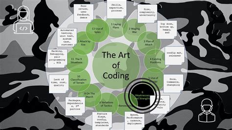The Art Of Coding — Weaknesses And Strengths By Greg Billington